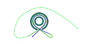 Question: Should I Circle The Pen in Working Equitation? - Working ...