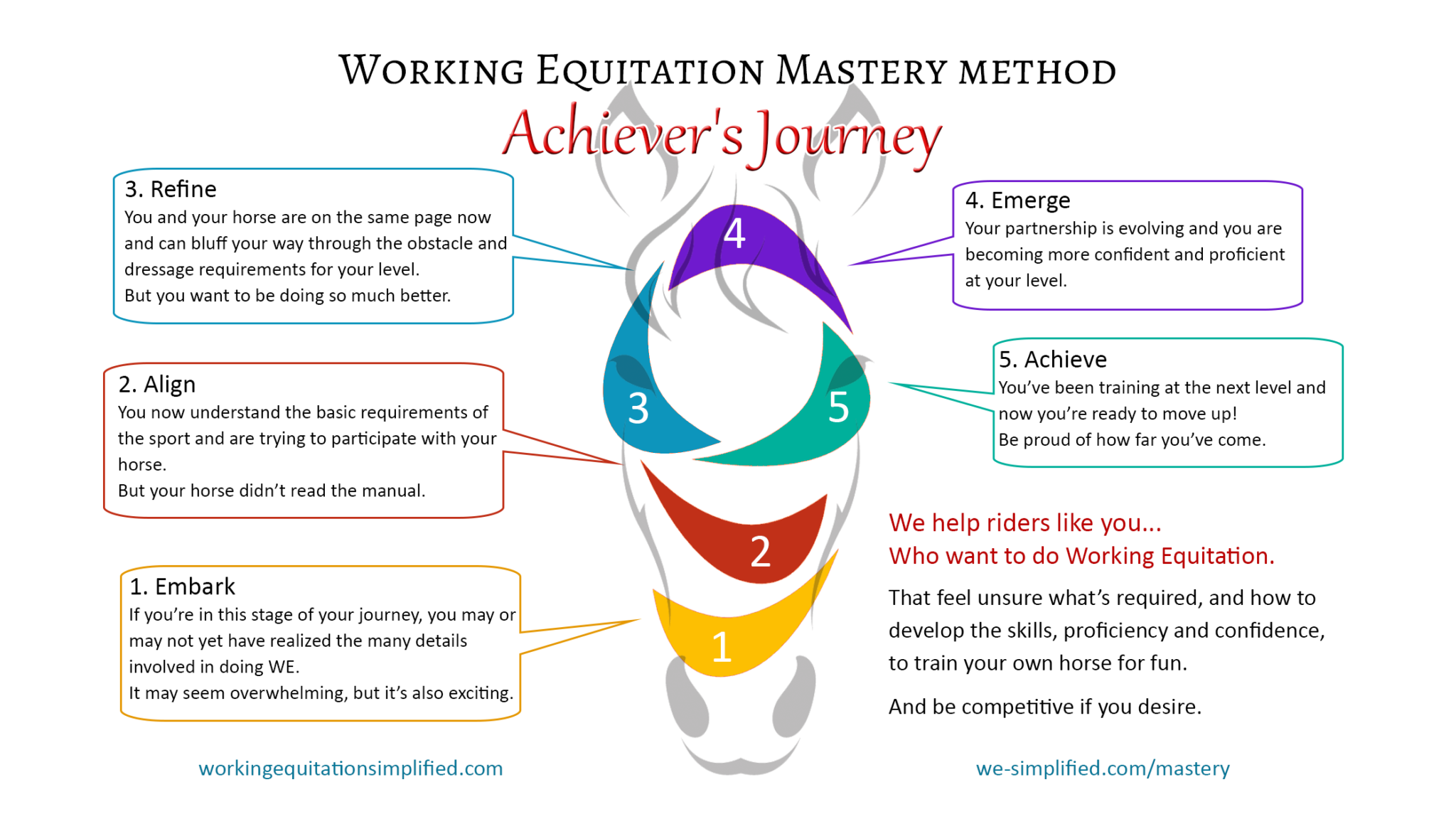 The 1 Goal - Working Equitation Simplified